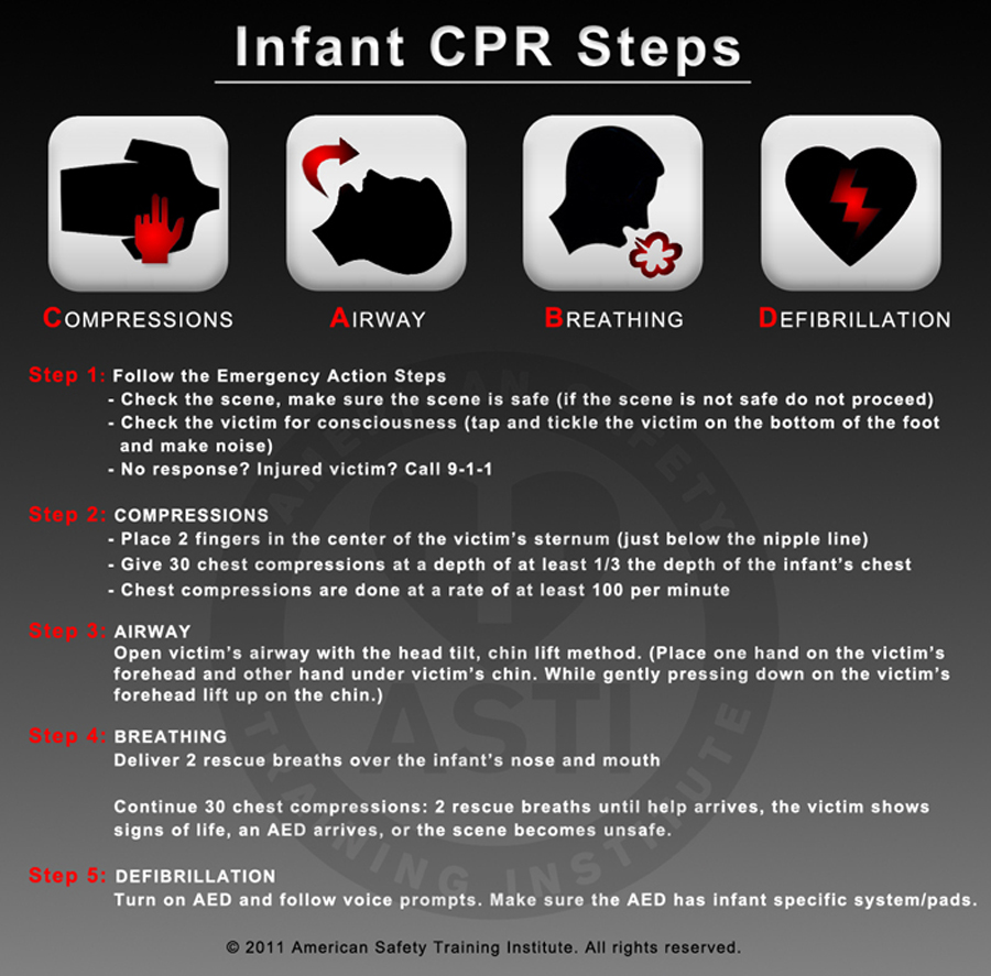 Infant+cpr+steps